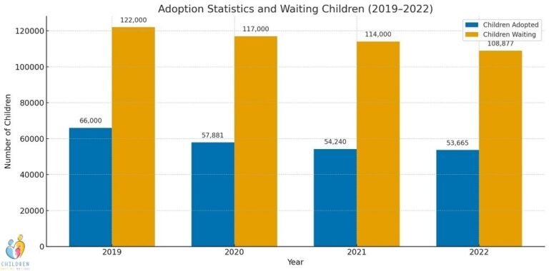 How Many Children Are in Foster Care in 2025? U.S. and Global Numbers ...