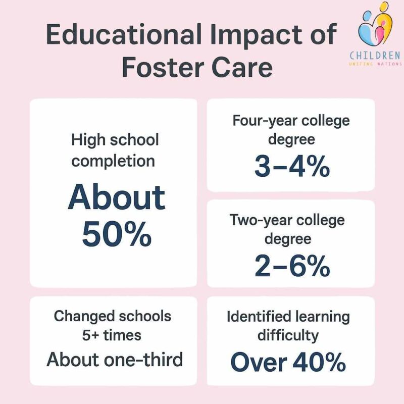 How Many Children Are in Foster Care in 2025? U.S. and Global Numbers ...