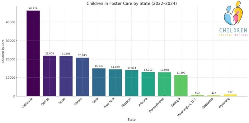 How Many Children Are in Foster Care in 2025? U.S. and Global Numbers ...