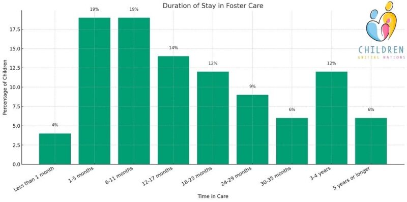 How Many Children Are in Foster Care in 2025? U.S. and Global Numbers Explained - Children ...